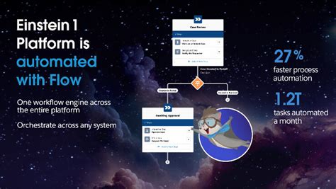 Salesforce On Linkedin Einstein 1 Platform Automation