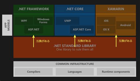 いろいろな種類がある Net の違いとは Activ8 Tech Blog