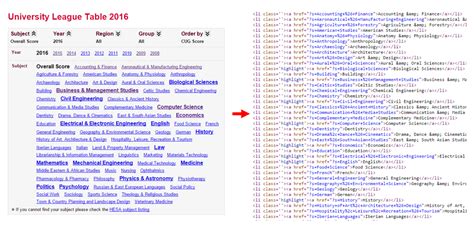 Week Alteryx Tableau Magic The Data School
