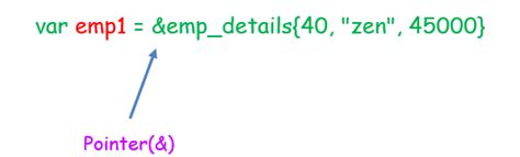 Structures In Golang Struct In Golang Learn Etutorials