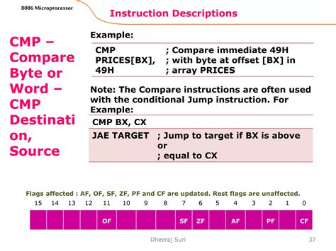 Microprocessor 8086 Instruction Description Ppt