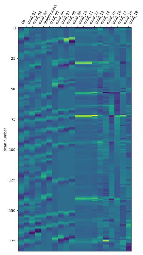 First Level Analysis Of A Complete Bids Dataset From Openneuro Nilearn
