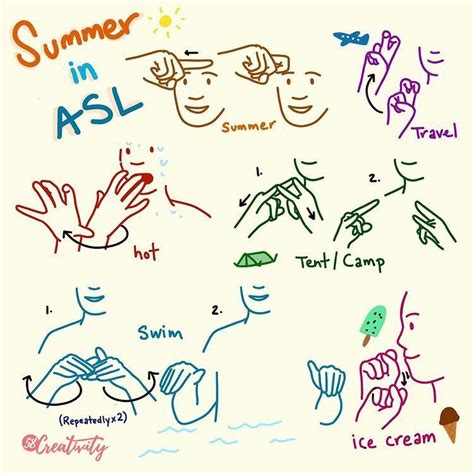 Asl Classroom Poster Classifier Chart Asl Sign Language Asl Sign