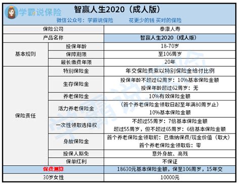 泰康智赢人生2020收益好不好靠谱吗值得投保吗 知乎