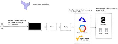 Terraform Vs Kubernetes Key Differences And Comparison