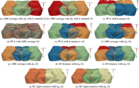 Figure 2 From Integral Curve Clustering And Simplification For Flow Visualization A Comparative