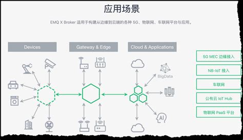 物联网安全之mqtt渗透实战 Bacdes Blog