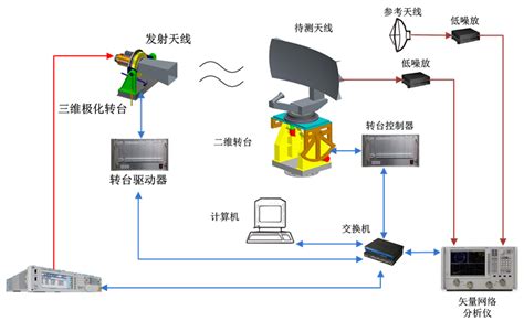 解决方案 江苏锐天智能科技股份有限公司