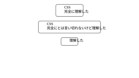 Css完全に理解した