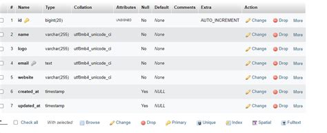How Do I Call The Rest Api For An Action Using Ibm Clouds Function In