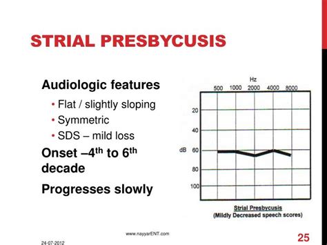 PPT PRESBYCUSIS PowerPoint Presentation ID