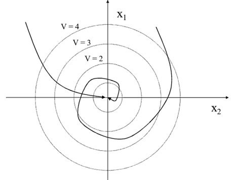 Asymptotic Trajectories Provable With The Standard Theorems Download