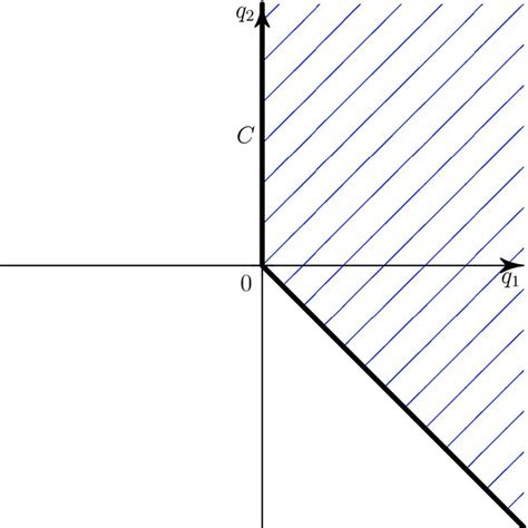 Explanation Of Wheelbase And Track Width Download Scientific Diagram