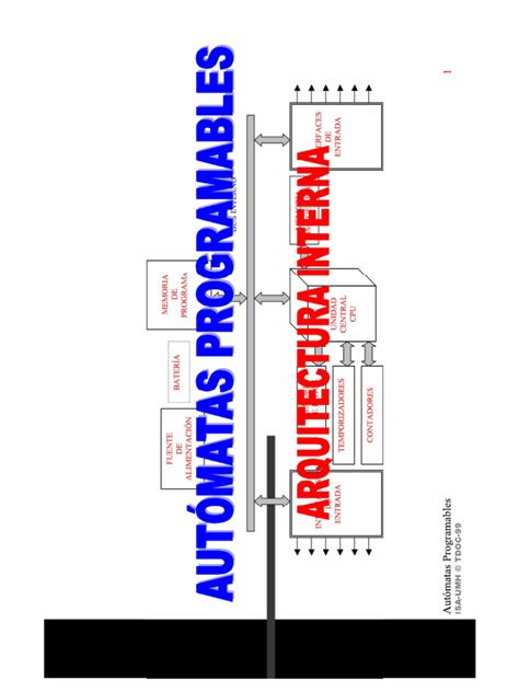 Automatas Programables Arquitectura Pdf