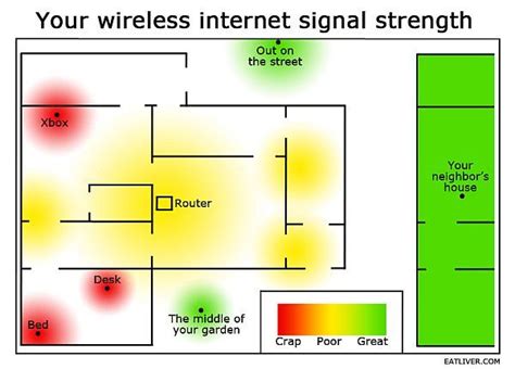 The Truth About Wi Fi Neatorama