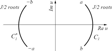 Spinning Strings And Integrable Spin Chains In The Ads Cft Correspondence Living Reviews In