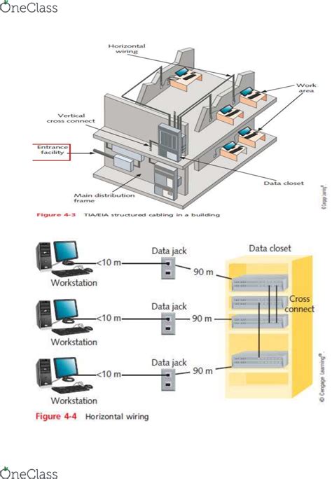 Components Of Main Distribution Frame At Carol Freda Blog