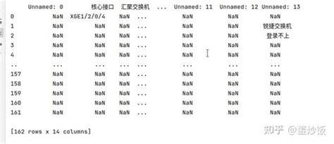 从excel表格中读取设备管理地址 知乎