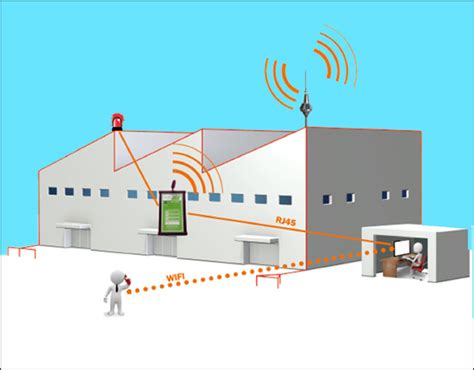 Lightning Management Alert System Benefits Of Lmas Manav
