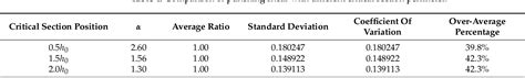 table 4 from a modified compression field theory based analytical model