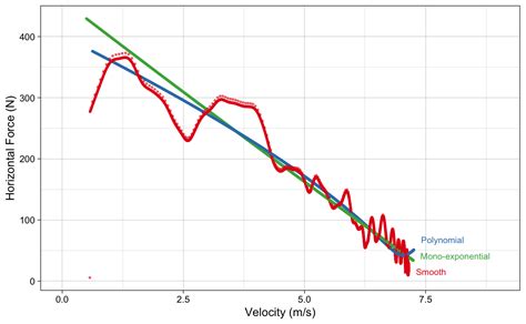 optimal force velocity profile for sprinting is it all bollocks