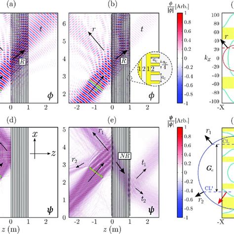 Splitting Of Sv And P Elastic Waves By The Selective Diffraction