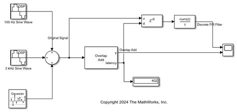 Frequency Domain FIR Filter Filter Input Signal In The Frequency Domain Simulink
