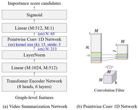 Sensors Free Full Text Unsupervised Video Summarization Based On