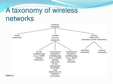 Ppt Vehicular Ad Hoc Networks Vanet Powerpoint Presentation Free