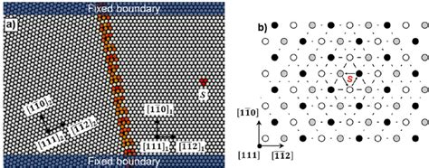 A A Schematic Representation Of The Atomistic Model Employed To Study Download Scientific