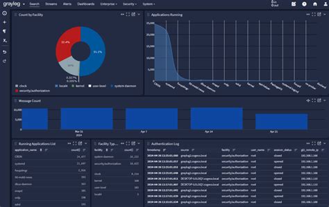 Centralized Log Management Advanced Features And Tools