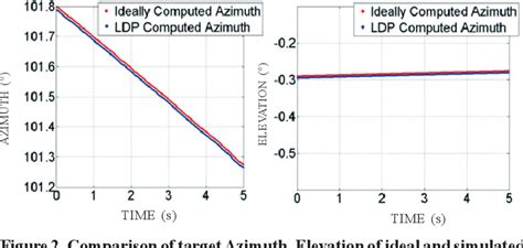 Figure 2 From A Novel Method To Develop High Fidelity Laser Sensor Simulation Model For