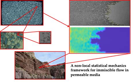 Deformable Porous Media Interpore