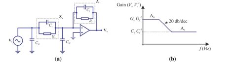 A Auto Balancing Bridge Circuit And Frequency Domanin Response B A Auto Balancing Bridge Circuit And Frequency Domanin Response B