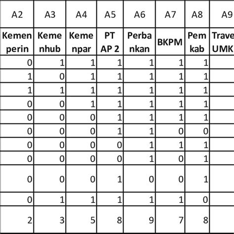 Structural Self Interaction Matrix Ssim Download Scientific Diagram