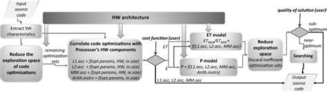 flowchart of the proposed methodology download scientific diagram