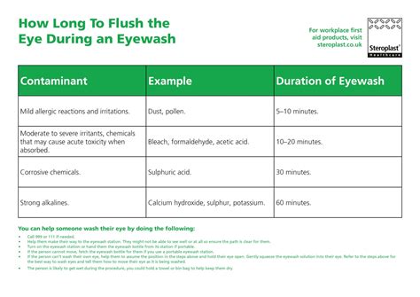 What Can I Use To Wash My Eyelids At Hamish Eva Blog