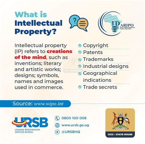 Intellectual Property Symbols