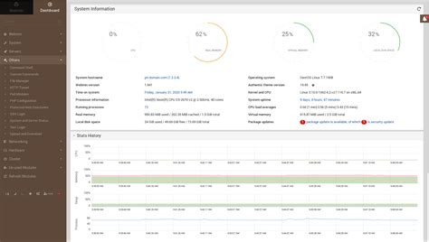 How To Install Webmin On CentOS InMotion Hosting