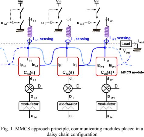 Figure 1 From New Masterless Modular Current Sharing Technique For Dcdc Parallel Converters