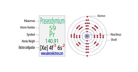 Bismuth Bi Electron Configuration And Orbital Diagram