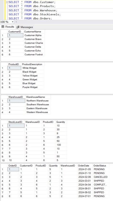 Delete Cascade Basic Example Notes On Sql