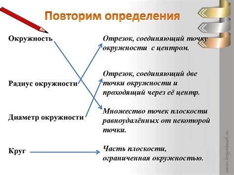 Формула длины окружности Разработка урока математики для учащихся 6 класса презентация онлайн