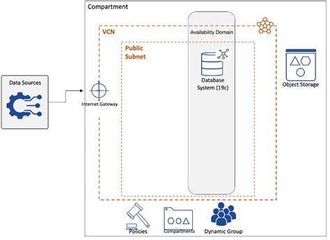 Implement Graph Studio On Oracle Cloud Autonomous Database By