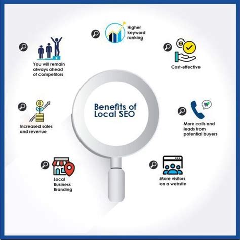 Purva Yadav On Linkedin Seo Searchengineoptimization Seotips