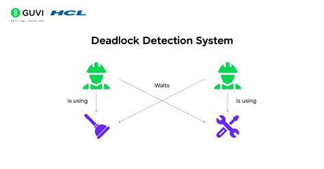 Operating System Projects