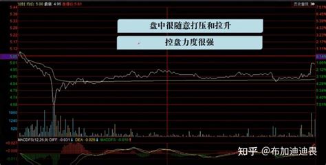 认识主力 知乎