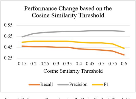Figure 1 From Persian Sentiment Lexicon Expansion Using Unsupervised