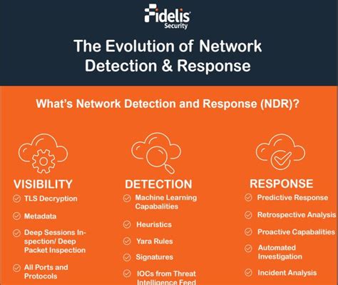 Network Detection And Response Evolution Infographic Fidelis Security