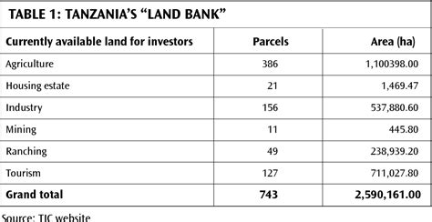 Microsoft Foundation Class Library Semantic Scholar